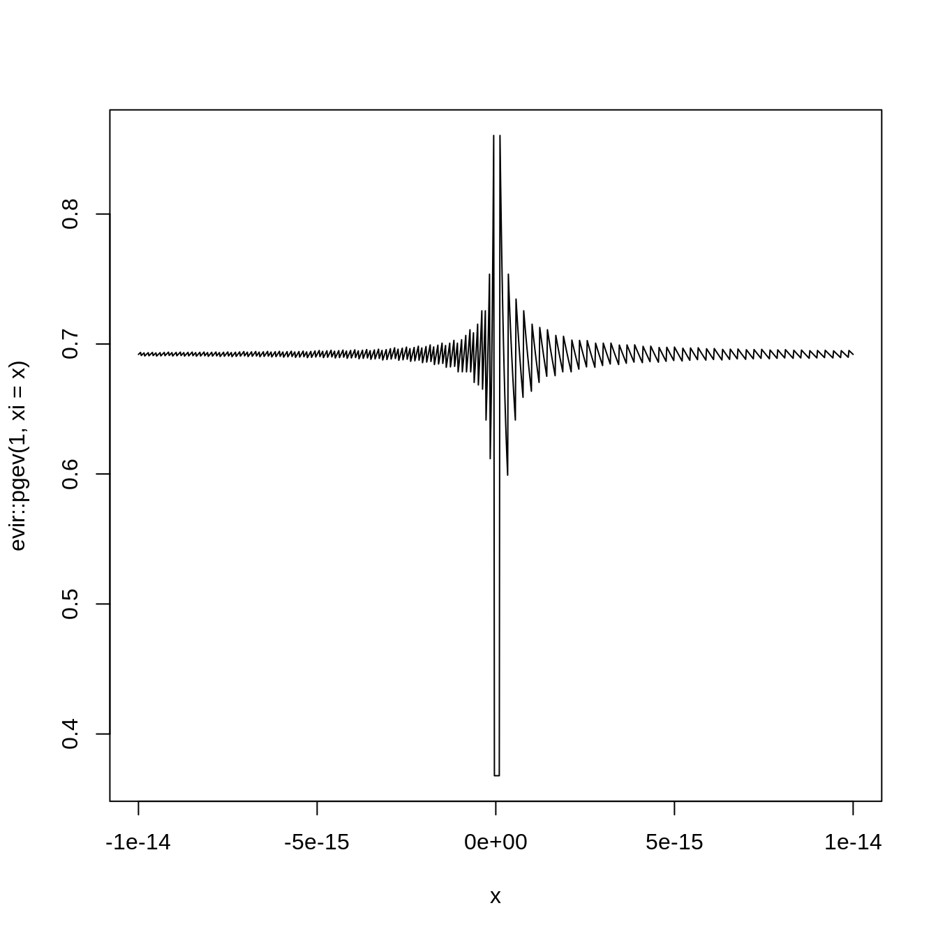 STAT 5361: Statistical Computing, Fall 2019